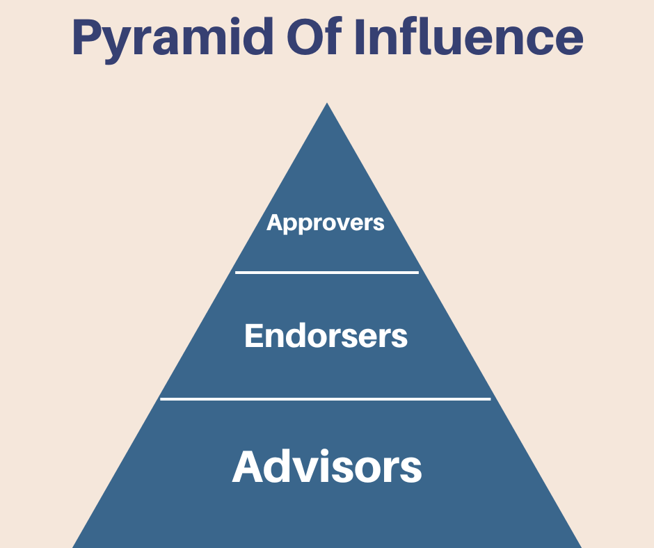 Getting The Team On Your Side - Soulcast Media